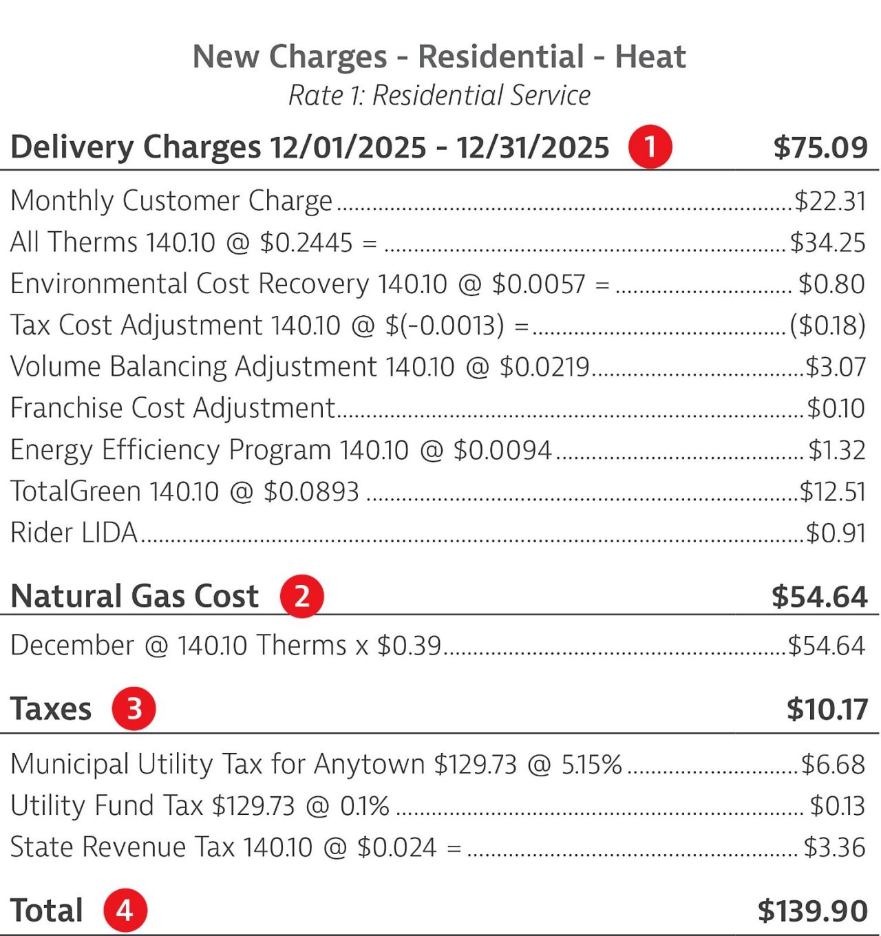 Interactive Understanding Your Bill